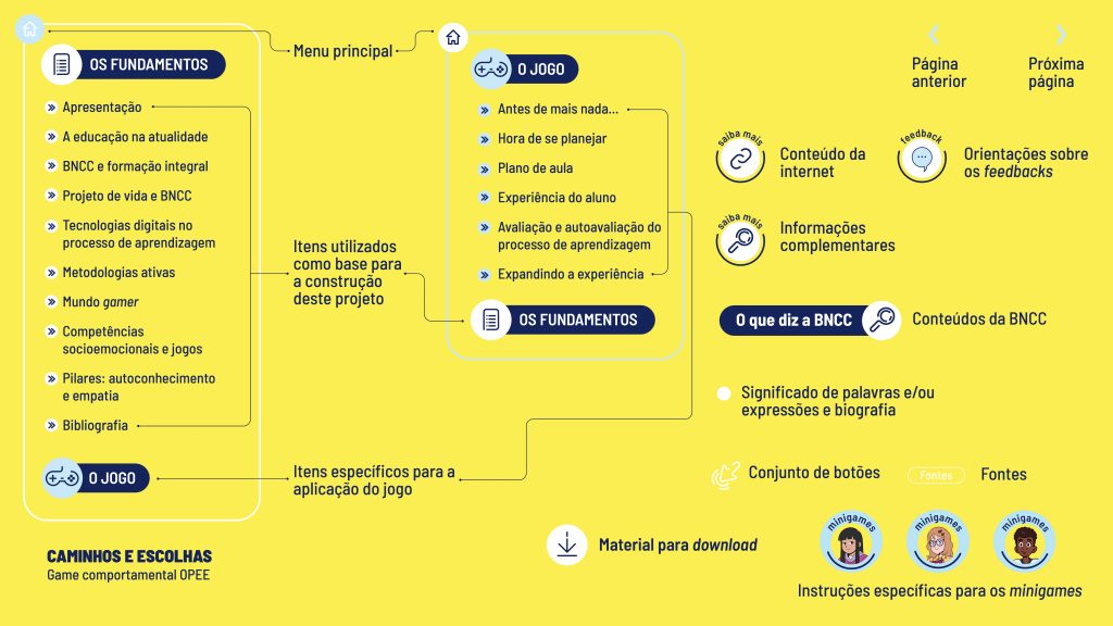 NOVIDADES OPEE 2023 - OPEE Educação